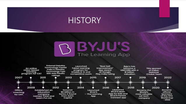 Understanding BYJU'S and the reasons for downfall | PPTX | Business ...