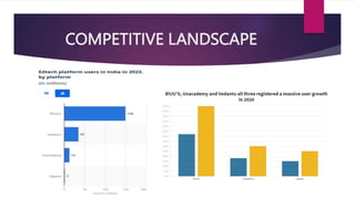 Understanding BYJU'S and the reasons for downfall | PPTX