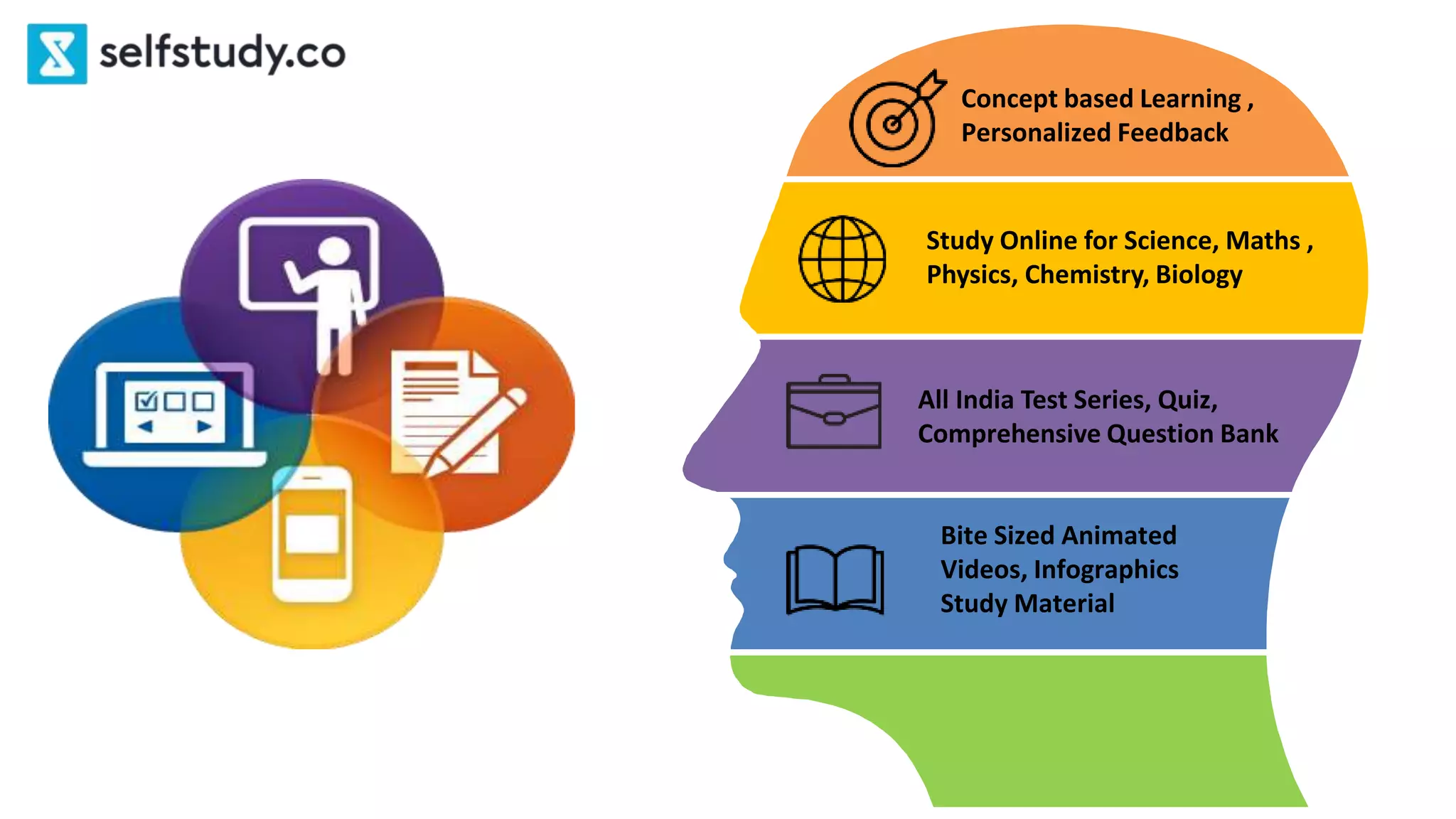 Byjus app | PPT