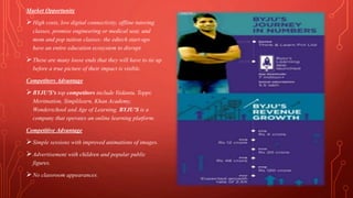 BYJU's business model by umang.pptx