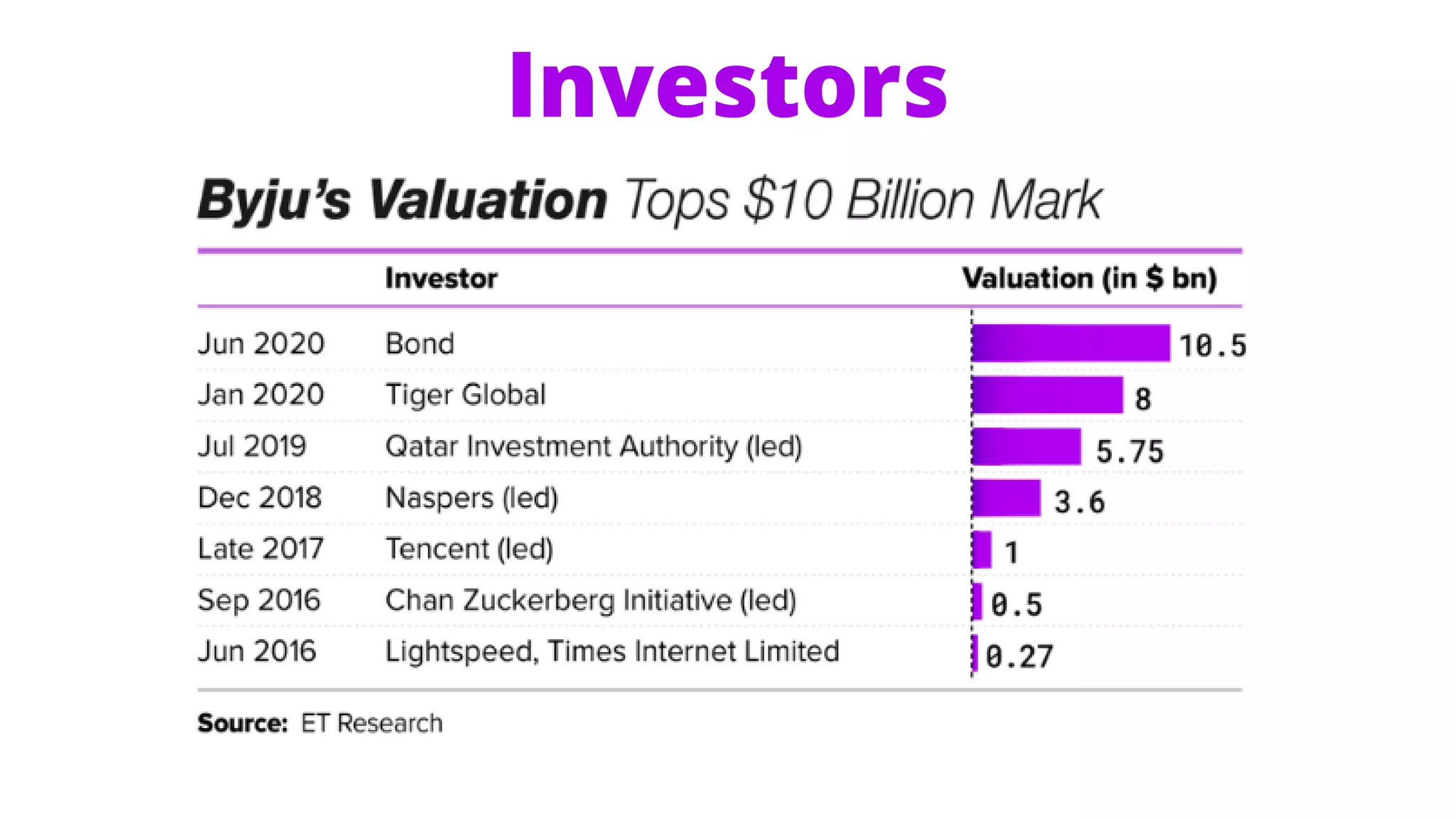 Byjus case study | PDF