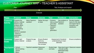 Byju's final ppt | PPTX