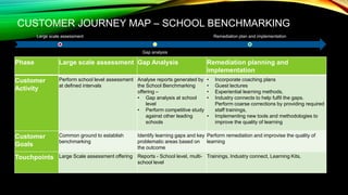 Byju's final ppt | PPTX