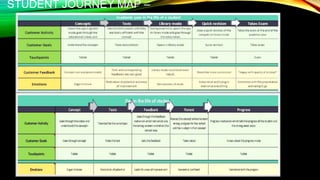 Byju's final ppt | PPTX