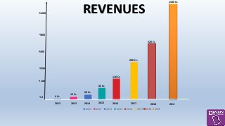 BYJU'S PPT | PPTX