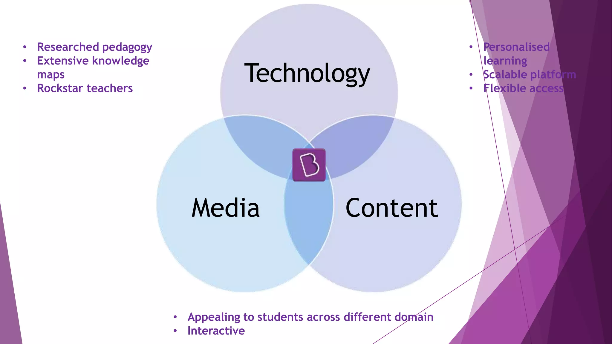 BYJUS PPT.pptx