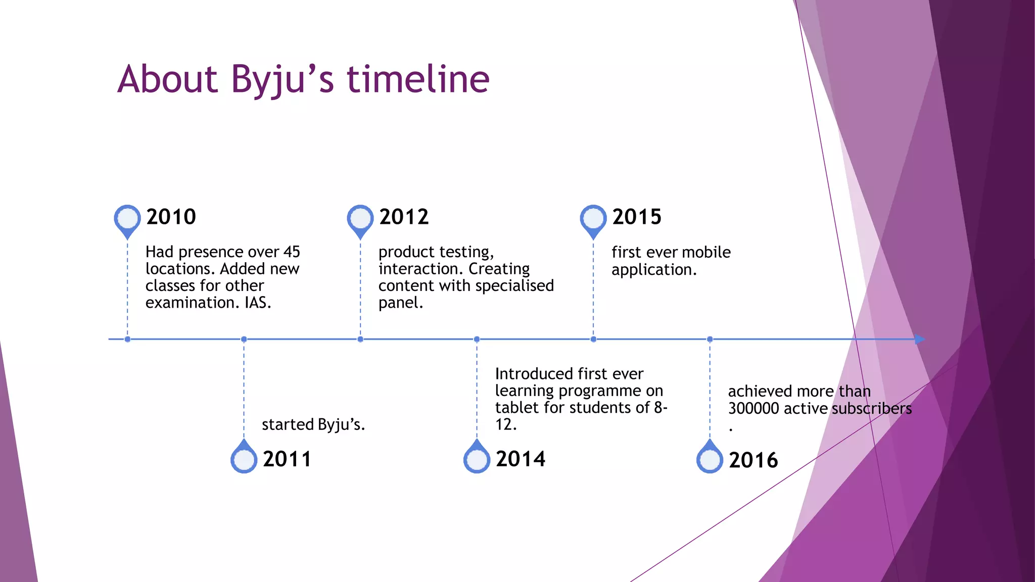 BYJUS PPT.pptx