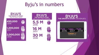 BYJUS PPT.pptx