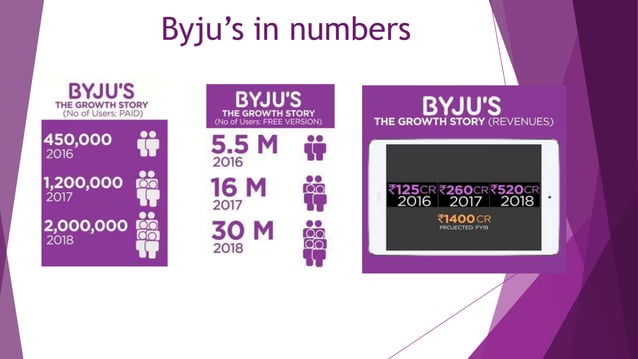 BYJUS PPT.pptx