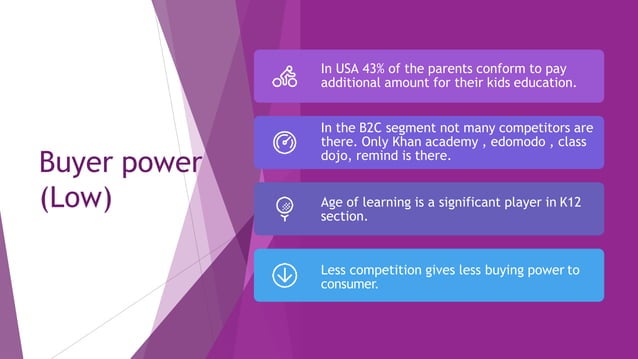 BYJUS PPT.pptx