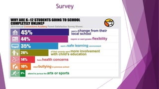 BYJUS PPT.pptx