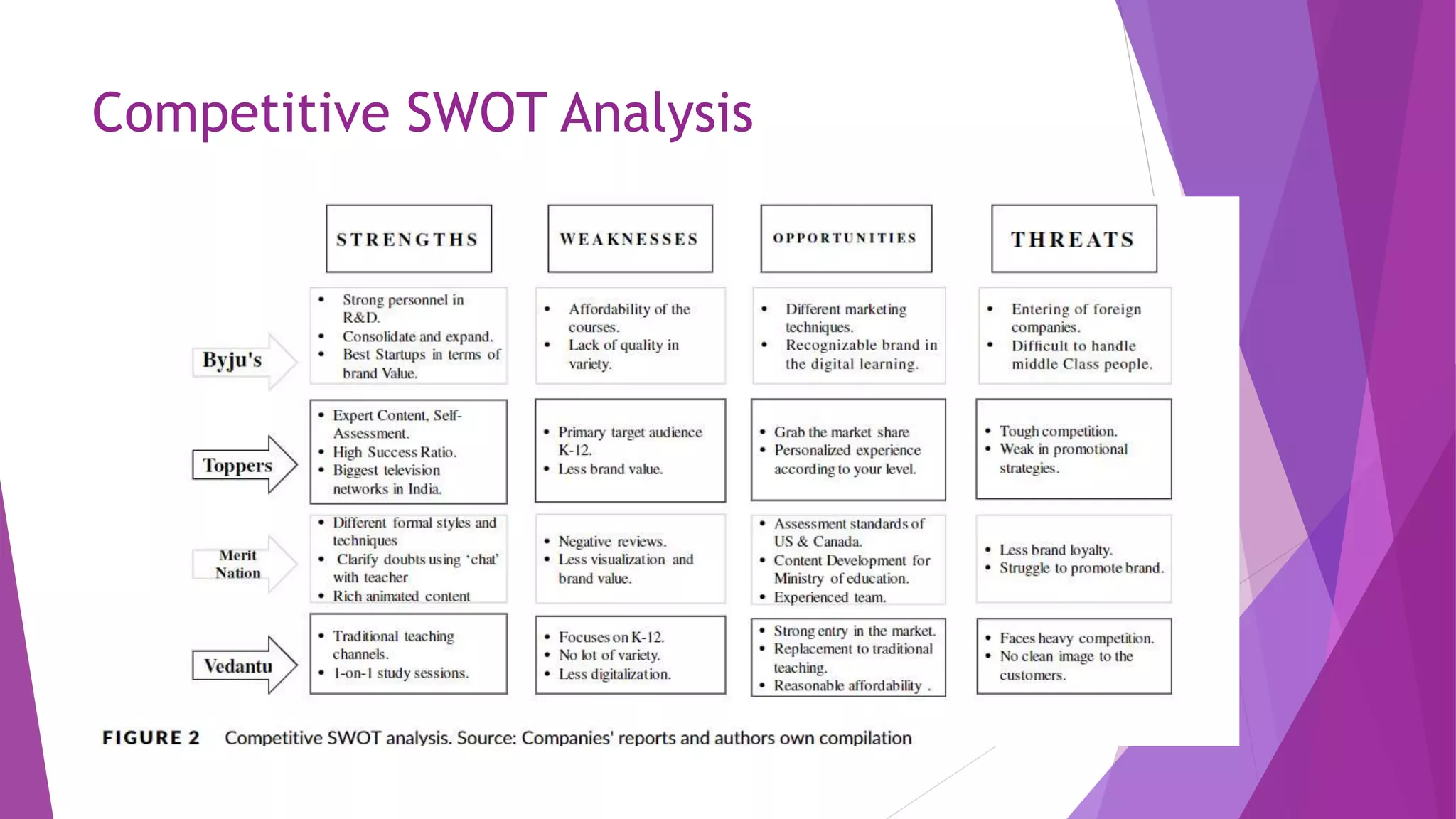 Byjus Marketing Strategy (Project) | PPTX