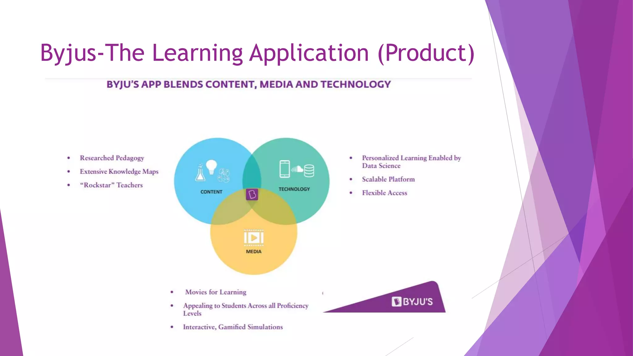 Byjus Marketing Strategy (Project) | PPTX