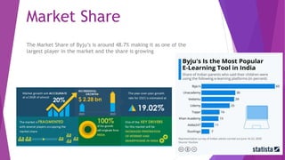 Byjus Marketing Strategy (Project) | PPTX