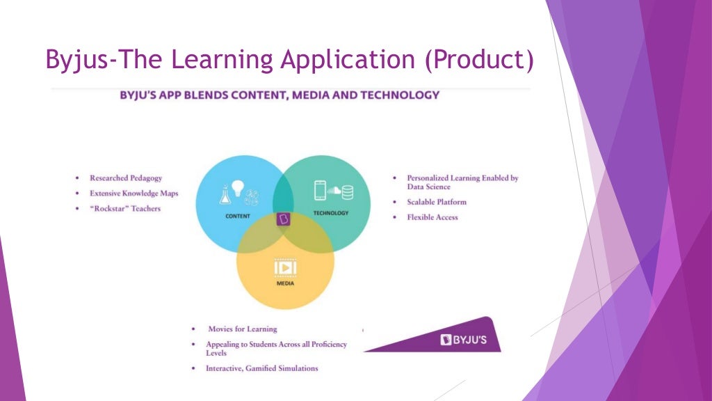 Byjus Marketing Strategy (Project)