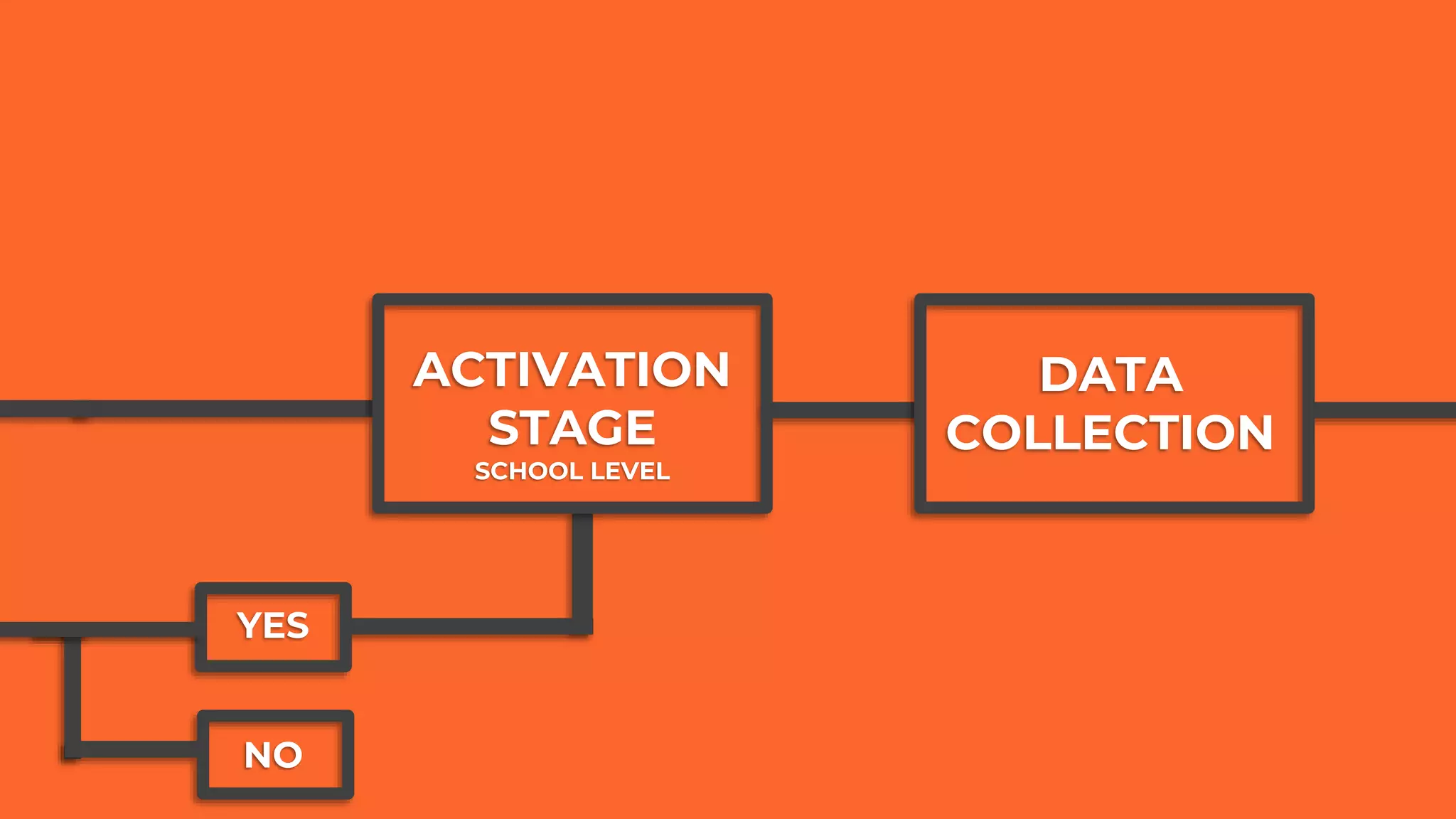 Byjus School Connect Program | PPTX