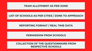 Byjus School Connect Program | PPTX