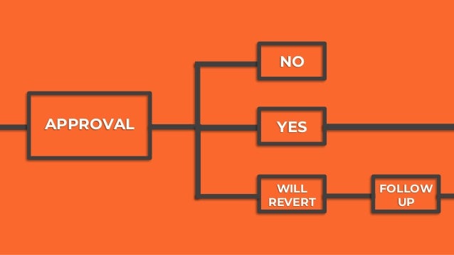 Byjus School Connect Program