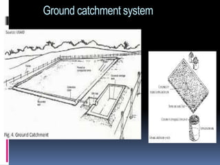 Rainwater Harvesting ppt/ Uses of rainwater harvesting by Rabindra ...