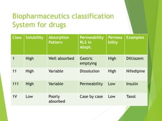 By Monika (LECTURER) physicochem. prop. of drug | PPT