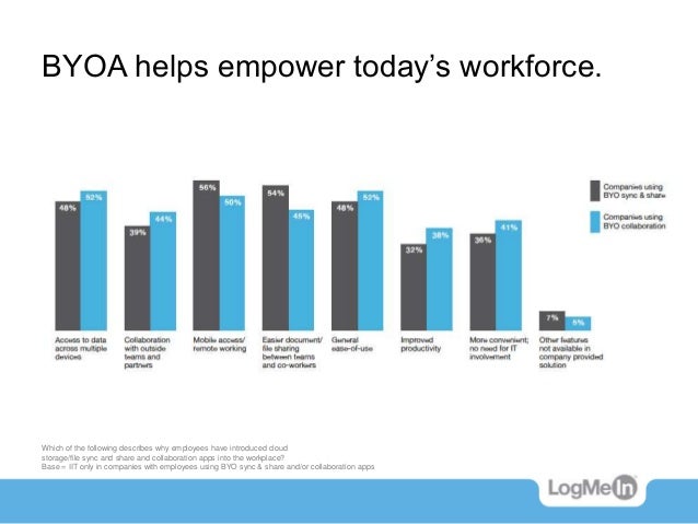 Managing applications in the age of BYOA: Reclaiming IT’s strategic r…