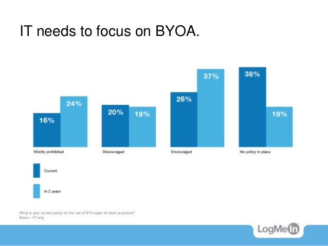 Managing applications in the age of BYOA: Reclaiming IT’s strategic r…