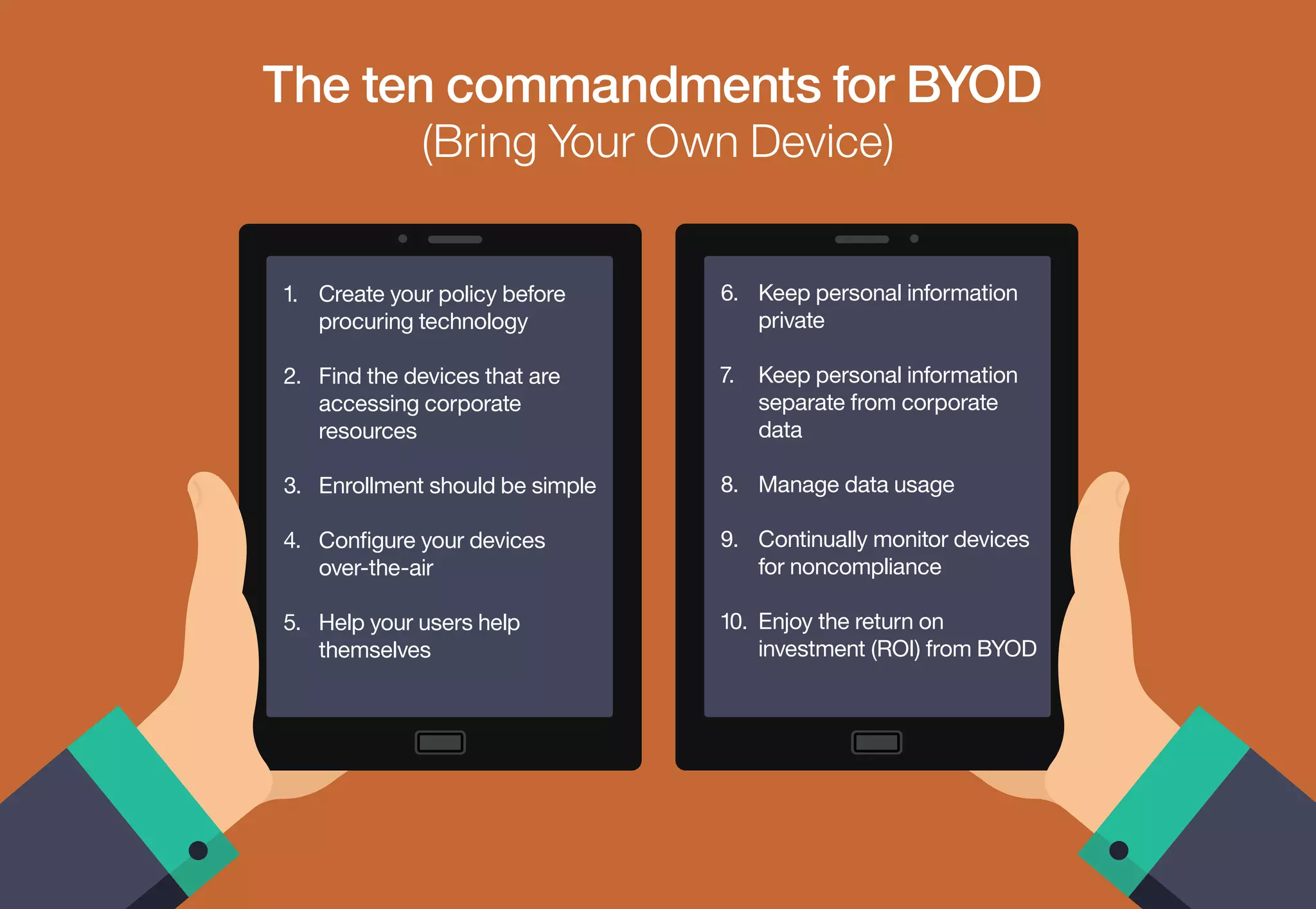 Ten rules for Bring Your Own Device (BYOD) | PDF | Technology & Computing