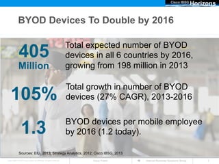 The Financial Impact of BYOD Full Presentation | PDF