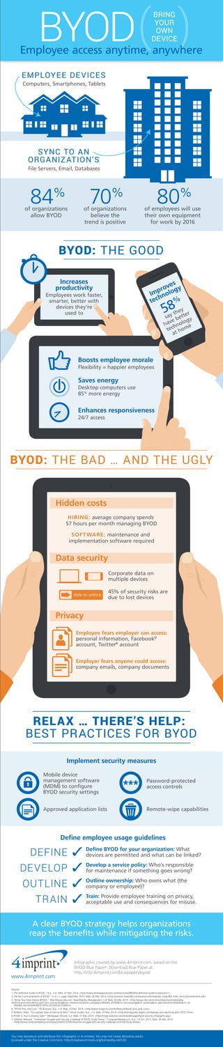 BYOD [INFOGRAPHIC] | PDF