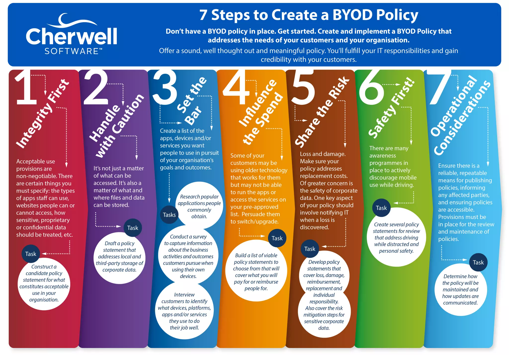 Byod infographic | PPT