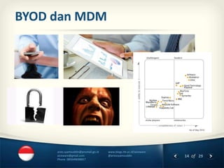 Perancangan Kebijakan Bring Your Own Device (BYOD) dan Mobile Device Management (MDM) | PPTX