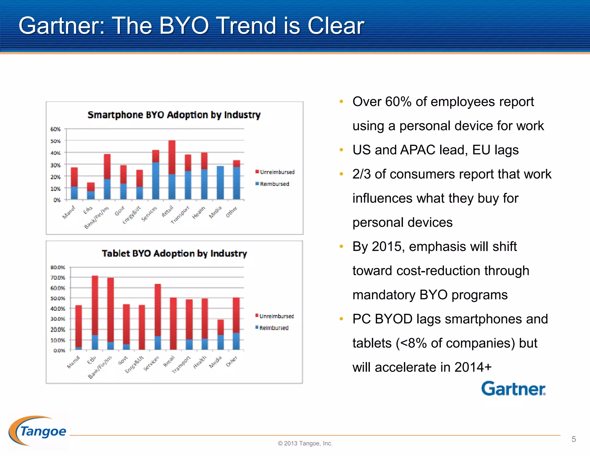 BYOD risk management best practices | PPT