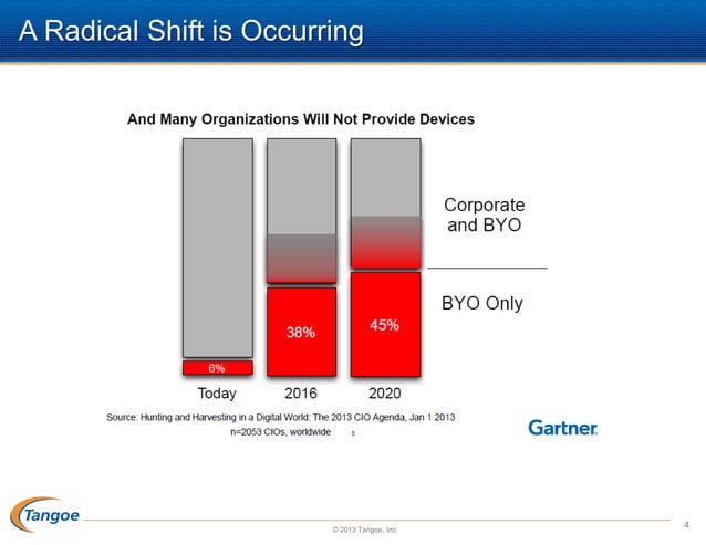 BYOD risk management best practices | PDF | Smartphones | Consumer ...
