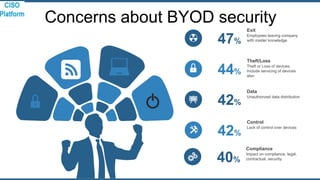 Byod security | PPT