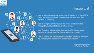 Byod security | PPT
