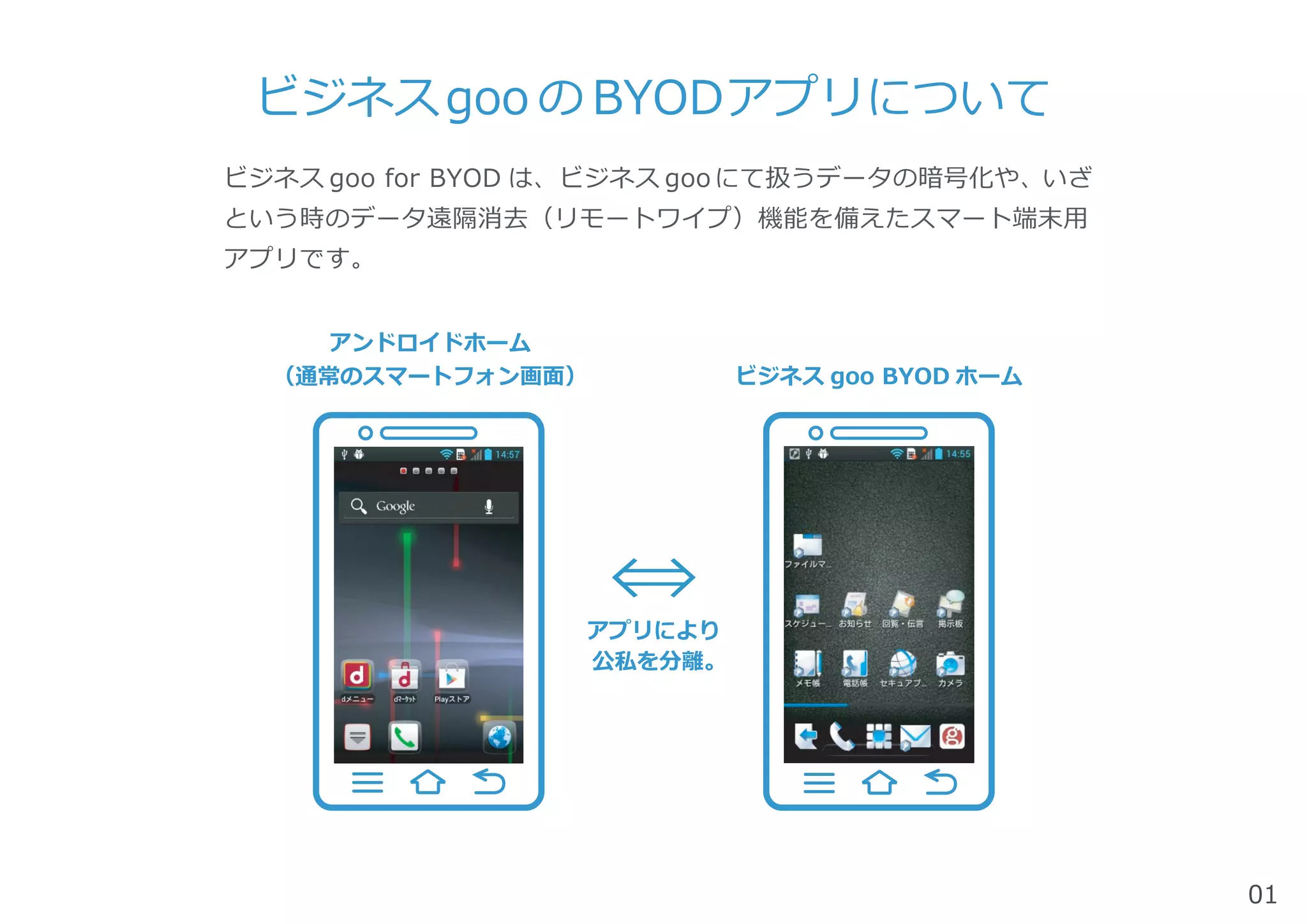 BYOD(Bring Your Own Device) Setup Guide for Android | PPT