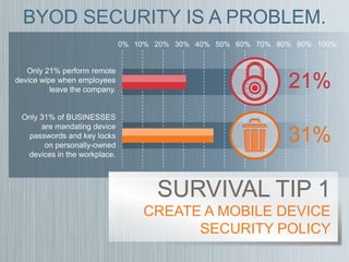Byod tips acronis2013 | PPT