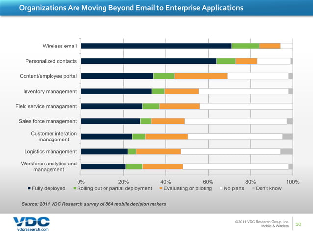 3 Steps to Safely Bringing Your Own Devices (BYOD) | PPT