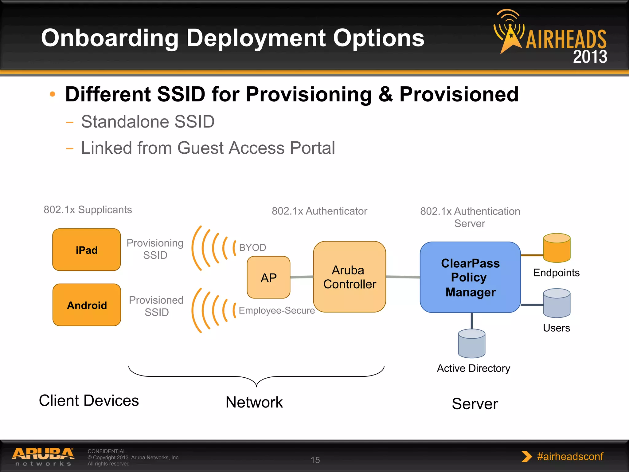 BYOD with ClearPass | PDF