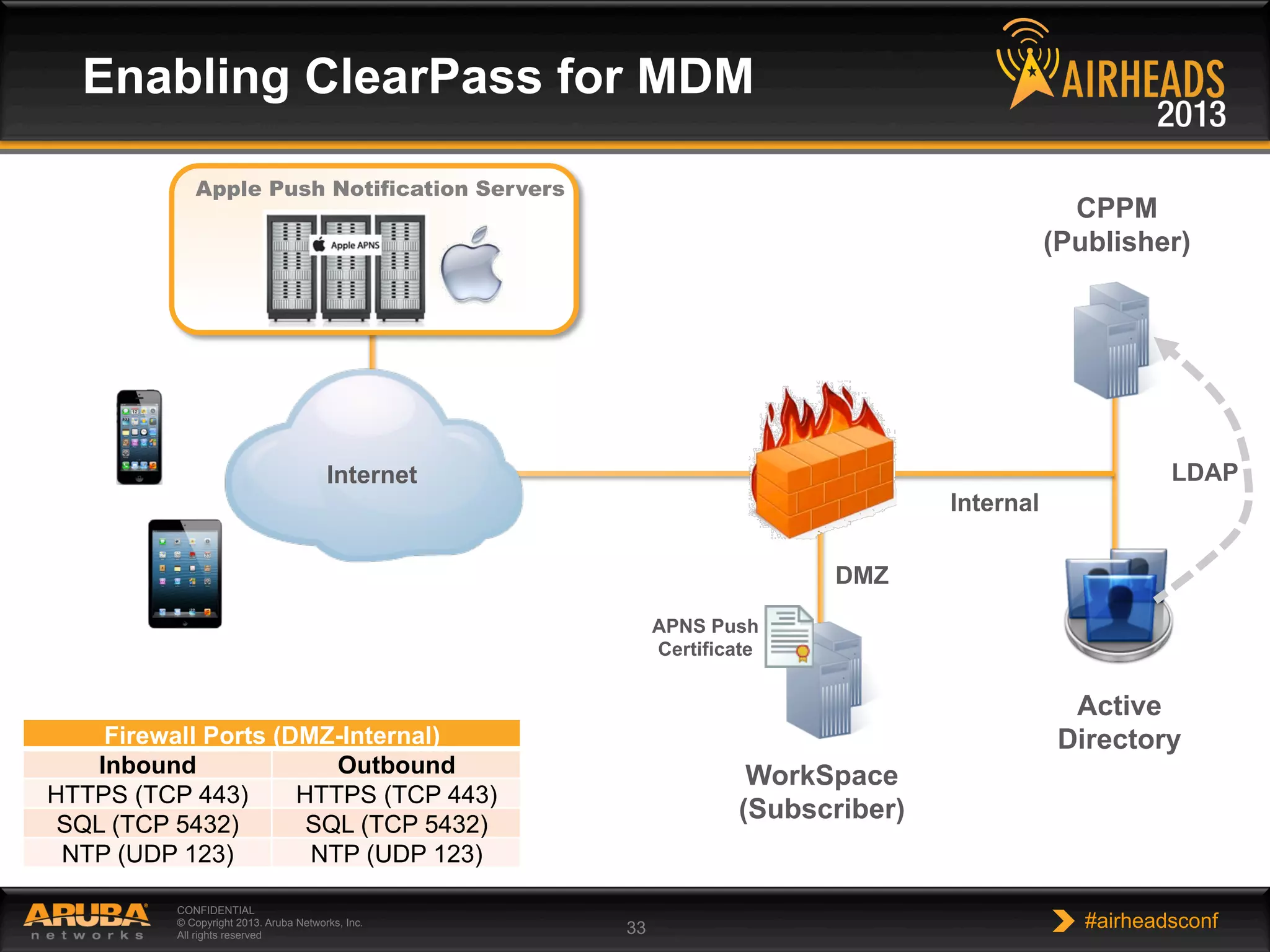 BYOD with ClearPass | PDF