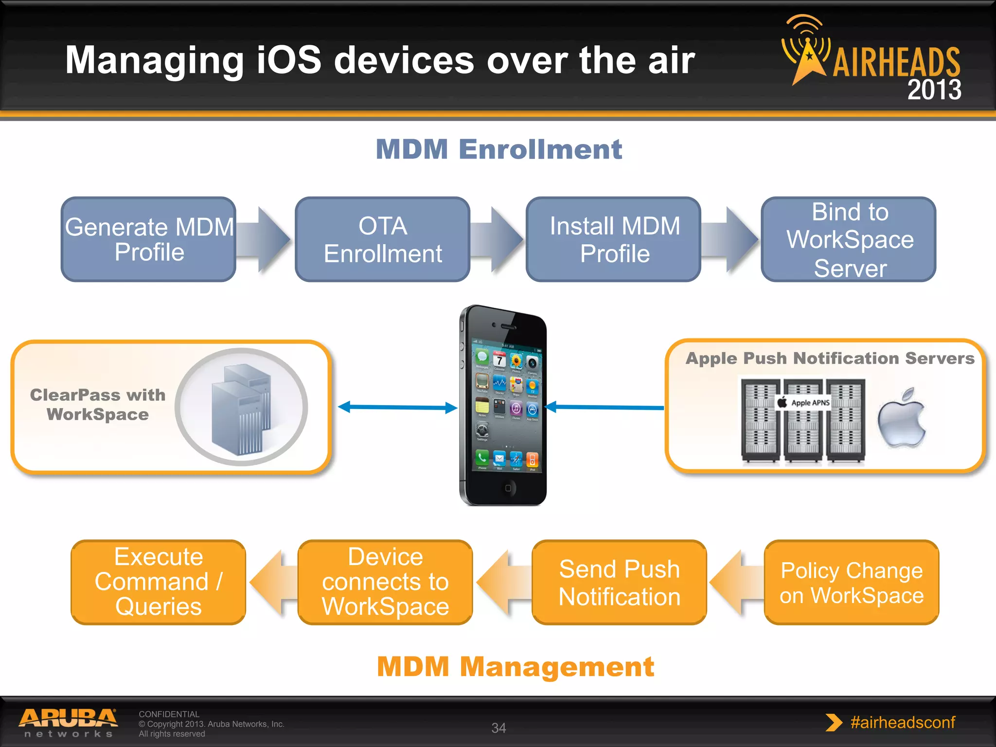 BYOD with ClearPass | PDF