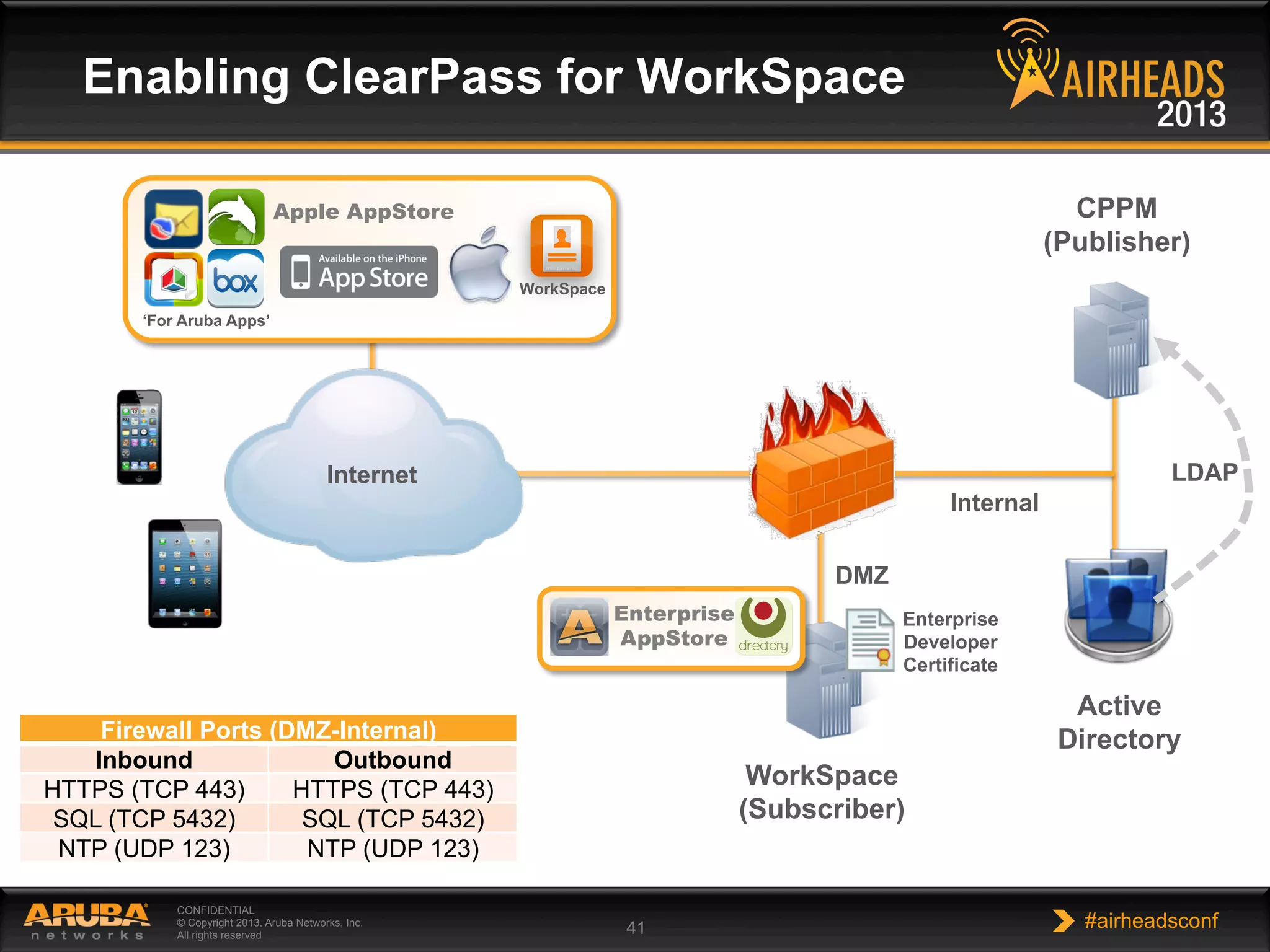 BYOD with ClearPass | PDF