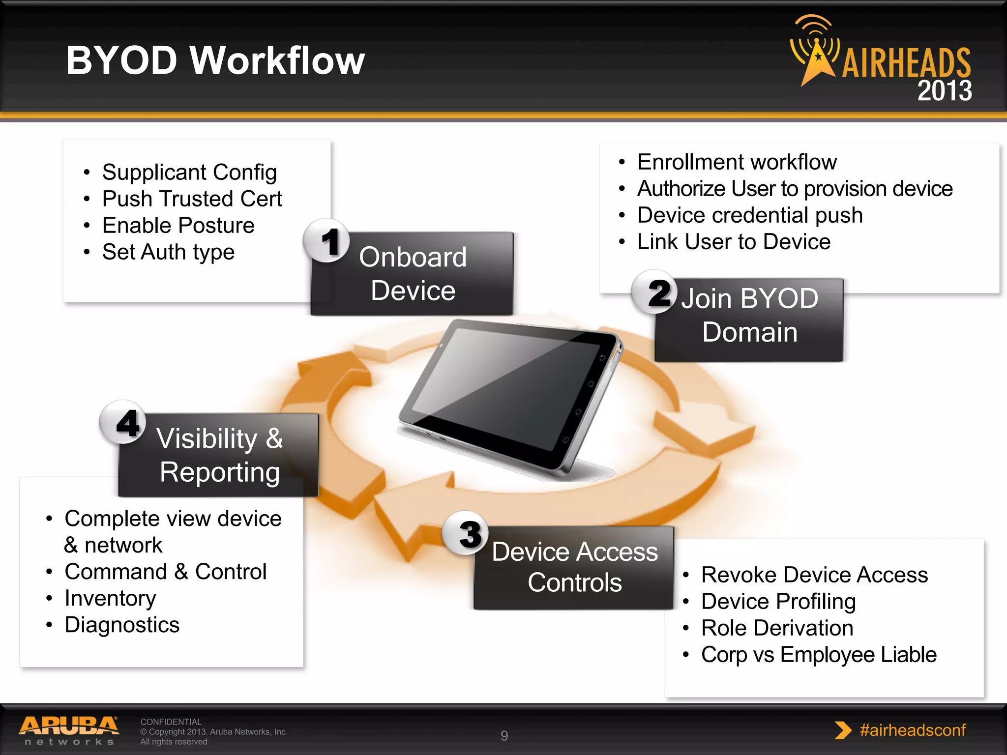 BYOD with ClearPass | PDF