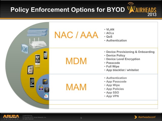 BYOD with ClearPass | PDF