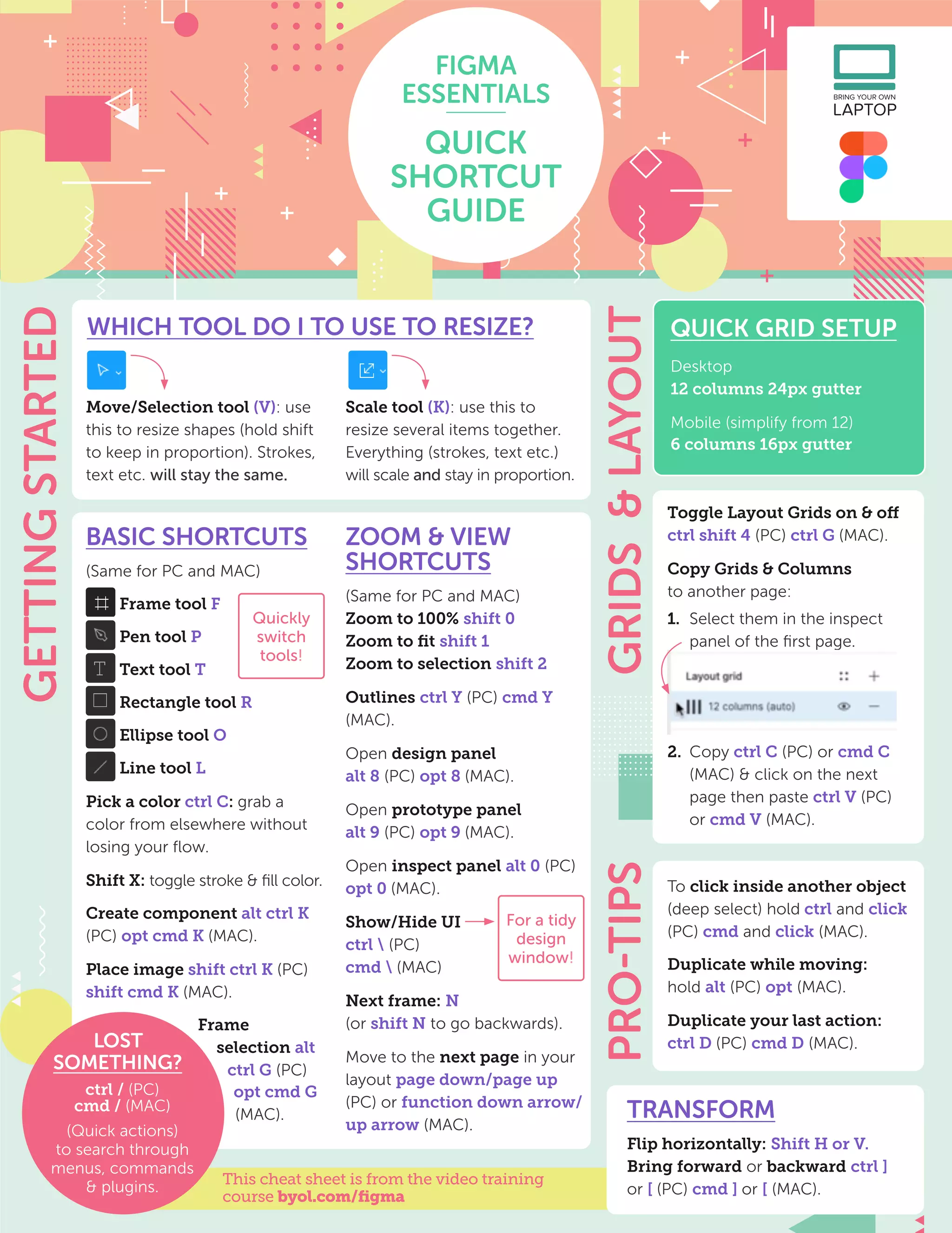 Figma Cheatsheet.pdf