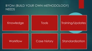 BYOM Build Your Own Methodology (in Mobile Forensics) | PPT | Free Download