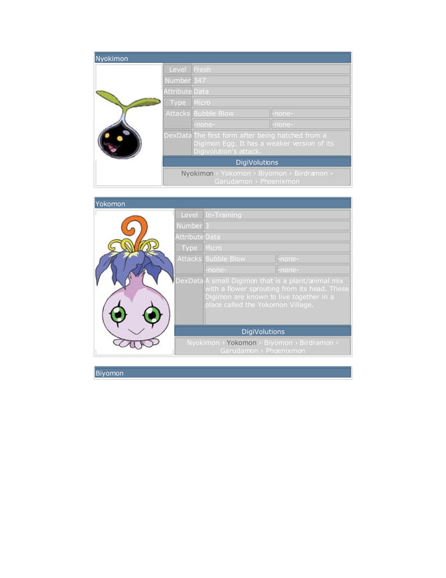 Byomon Evolutions | PDF