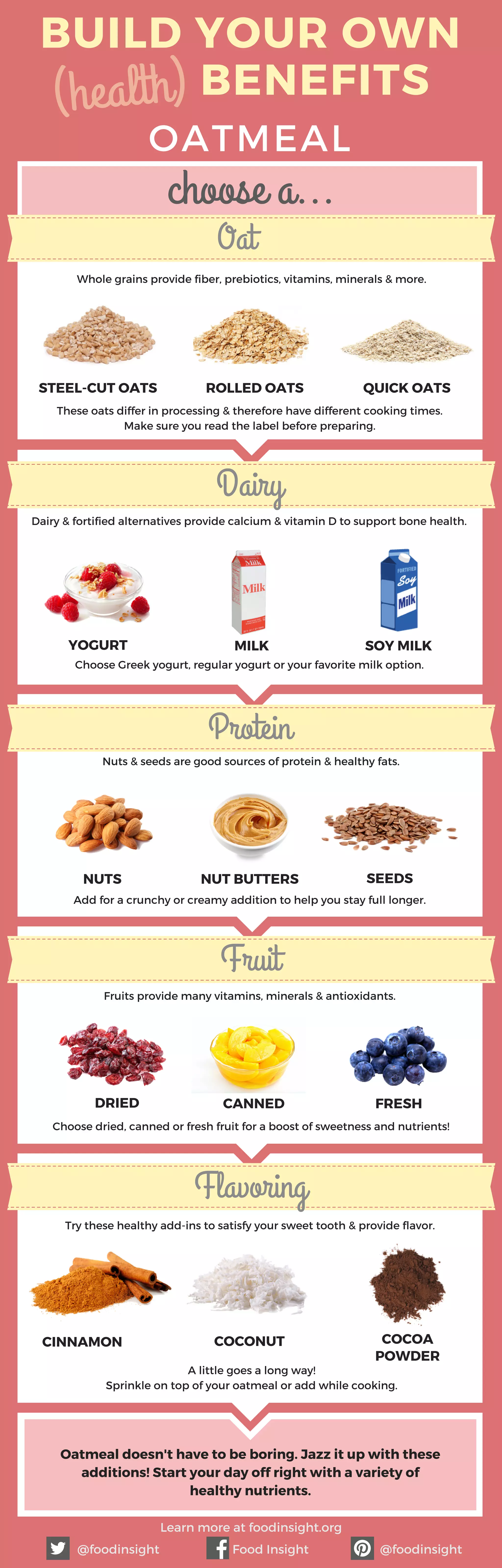 Build Your Own Oatmeal | PDF