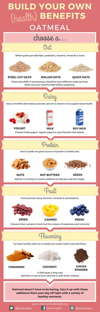 Build Your Own Oatmeal | PDF