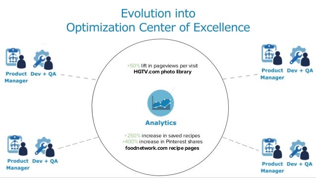 Workshop 6: Build Your Organization's Optimization Culture